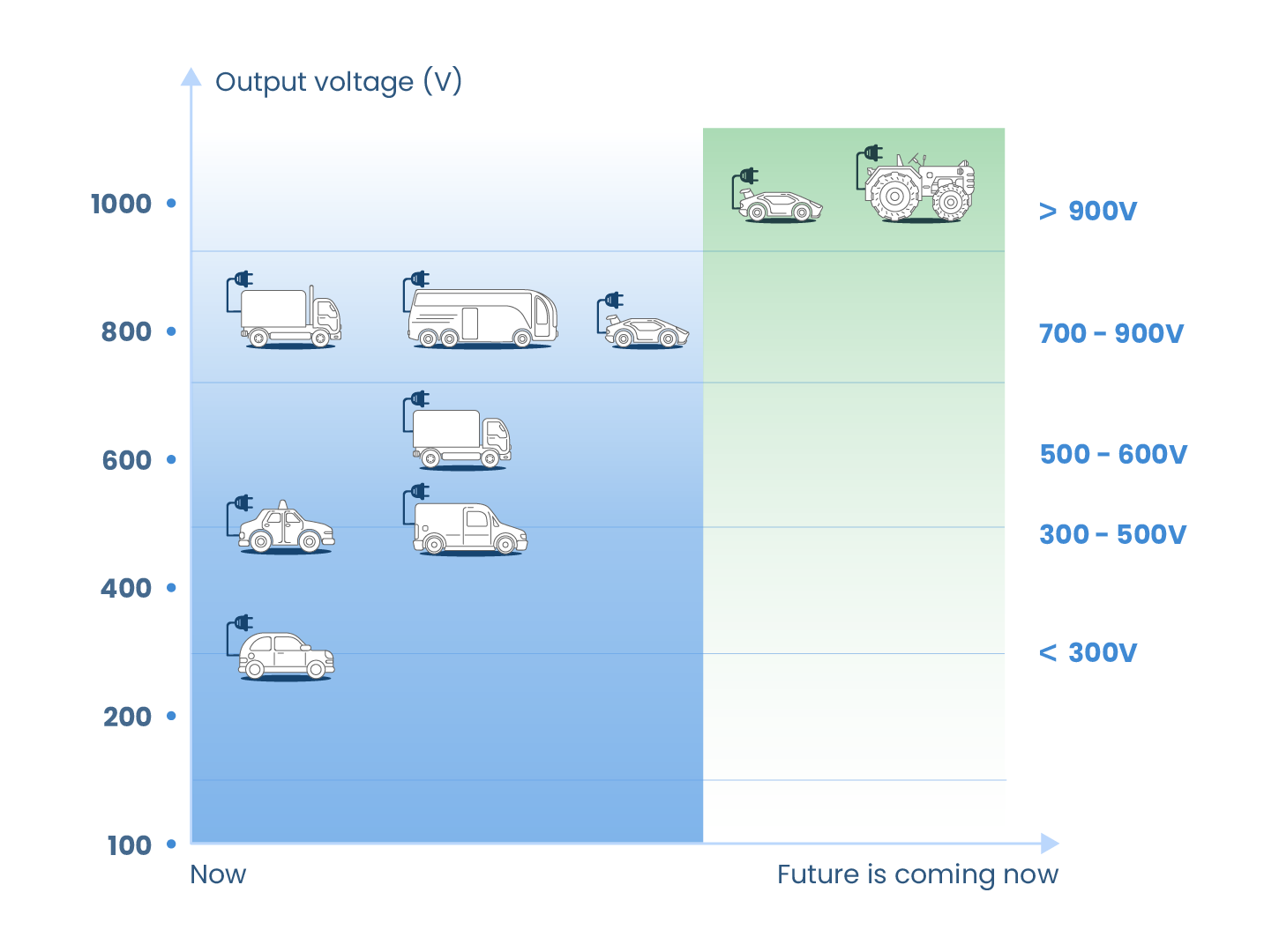 EV Charger Power Module 30kW 40kW | DC Charging Module | SETEC POWER